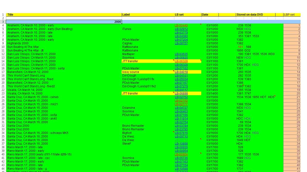 2000´s – El Coleccionista Hipnótico