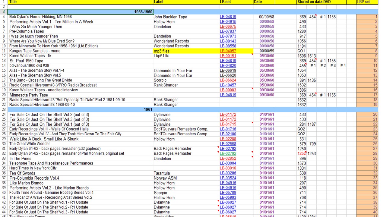1960`s – El Coleccionista Hipnótico