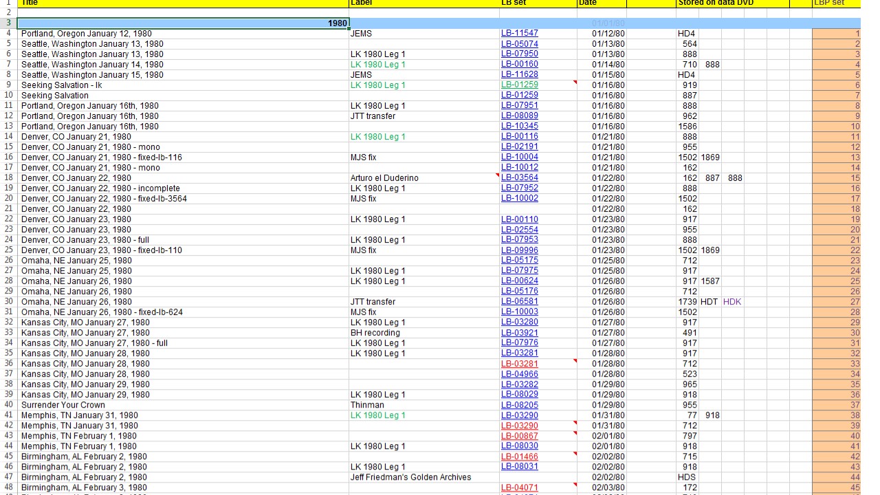 1980`s – El Coleccionista Hipnótico